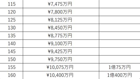 Mpaとgpaの変換（換算）方法【メガパスカルとギガパスカル：1mpaは何gpa？1gpaは何mpa？】｜おでかけラボ