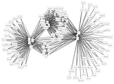 Applications On Topological Indices Of Zero Divisor Graph Associated With Commutative Rings