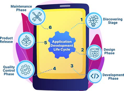 A Guide To Application Development Life Cycle
