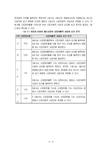 방송통신대 2024년 1학기 출석수업대체 과제물공정거래법