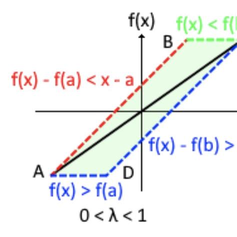 The 3 Cases For Approximating The Graph Of An Affine Scalar Function By