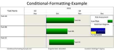 Conditional Formatting Overview For Onepager Express For Version 60