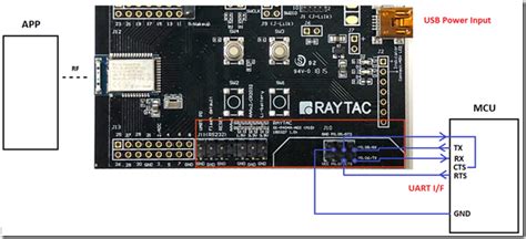 Nordic Bluetooth And Wifi Module Raytac At Command Module Solution Product Road Map