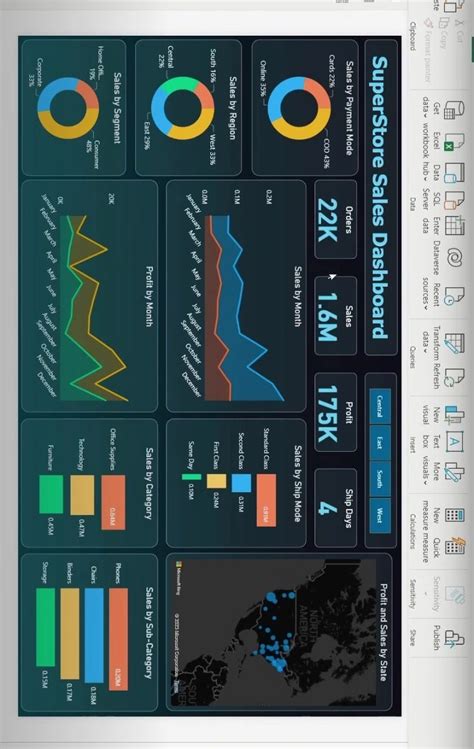Ashish Gautam On Linkedin Powerbi Dataanalysis Dashboard