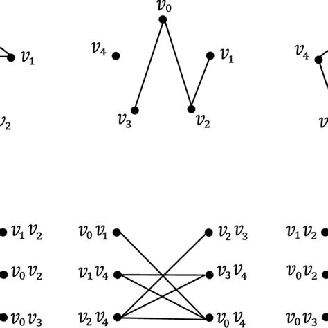 Disjoint Connected Dominating Sets E1e2documentclass 12pt Minimal Disjoint Connected Dominating Sets E1e2documentclass 12pt Minimal