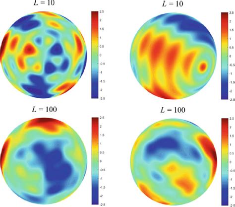 Realizations Of A Scalar Random Field With A Multiquadric Covariance