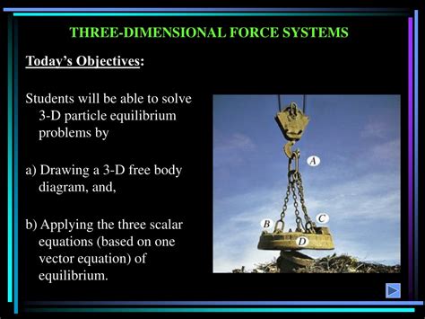 Ppt 3 Dimensional Force Systems Equilibrium Problems And Solutions Powerpoint Presentation Id
