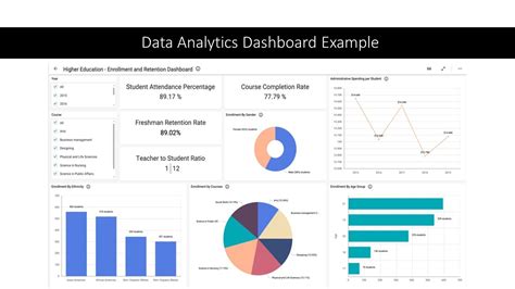 Data Analytics Dashboards Youtube