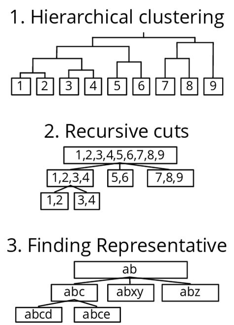 4 Data Preprocessing Phase Download Scientific Diagram