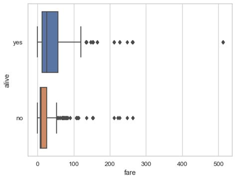 seaborn boxplot — seaborn 0 12 2 documentation