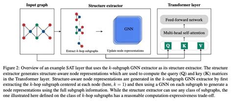 爱可可ai前沿推介 9 5 智源社区