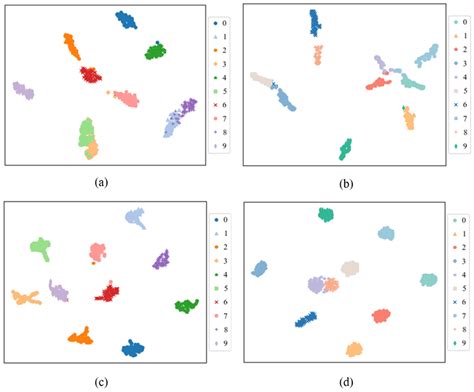 Adaptive Deeping Siamese Residual Network A Novel Model For Few Shot Bearing Fault Diagnosis