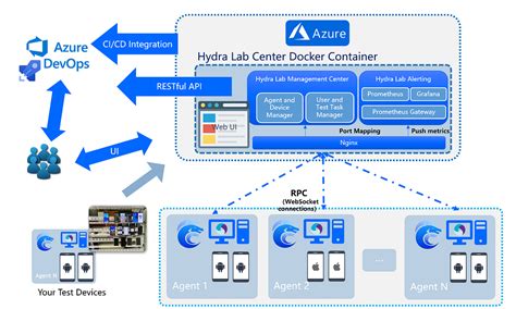 How Hydra Lab Empowers Microsoft Mobile Testing