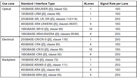 OpenRAN ShareTechnote
