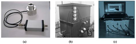 Investigation Of Partial Discharges Within Power Oil Transformers By