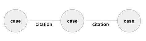Python Graph Visualization Using Jupyter Regraph Cambridge Intelligence