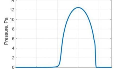 Numerical Solution Of Navier Stokes Equation In Matlab Tessshebaylo