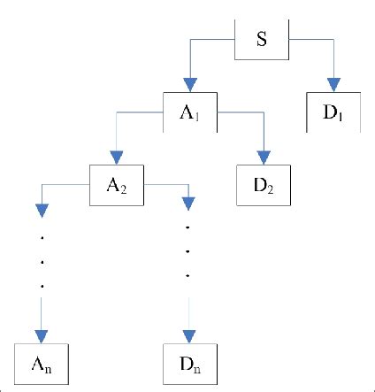 Binary Tree Representation Of WT Filter Bank Download Scientific Diagram Binary Tree Representation Of WT Filter Bank Download Scientific Diagram