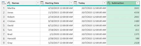 How To Create Automatic Day Counter In Excel 8 Methods Excelgraduate