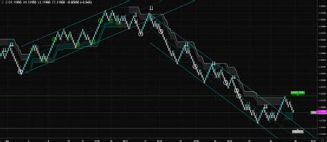 Code Any Indicator Or Strategy In Trading View Pinescript By Mortdiggiddy Fiverr