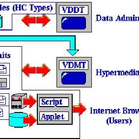 Structure Editor Components Download Scientific Diagram