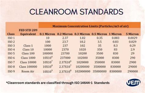 How To Maintain Cleanrooms
