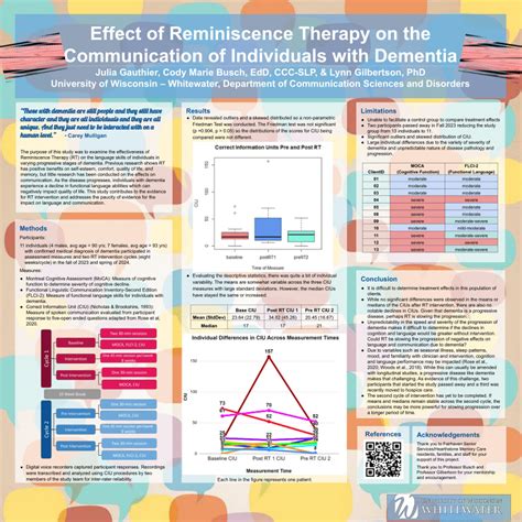 Pdf Effect Of Reminiscence Therapy On The Communication Of