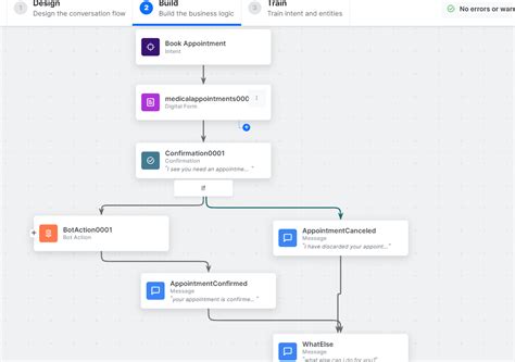 I Am Storing Data Using Digital Form I Want To See Data In Data Table Where I Can See Xo
