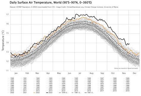 기후변화 그래프 최신버전 유머움짤이슈 에펨코리아
