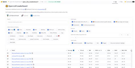 Huggingfaces Open Llm Leaderboard Advanced Open Language Model