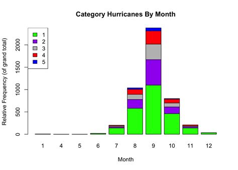 Statistical Methods Exploring The Uncertain Appendix B — An Overview