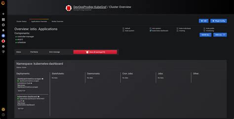 excellent grafana k8s plugin devopsprodigy kubegraf sobyte