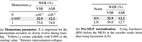 figure 1 from jointly learning visual and auditory speech