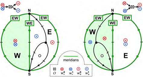 6 two mirror symmetric 3 ball attractors a left and a − right