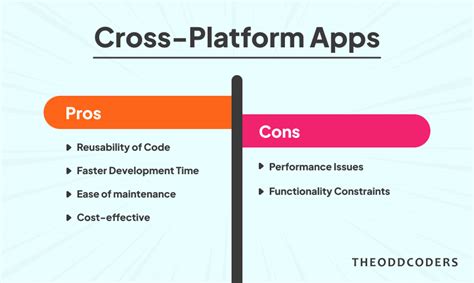 Native App Development Vs Cross Platform App Development Choosing The Right Approach For Your