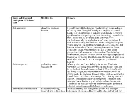 Social And Emotional Intelligence Sei Table Social And Emotional Intelligence Sei Power
