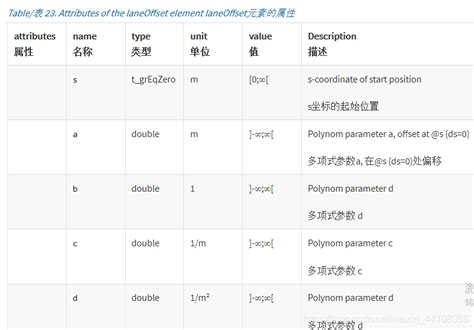 一文读懂opendrive的xodr文件内容 Csdn博客