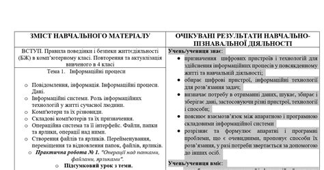 Індивідуальний навчальний план з інформатики 5 клас нуш Робоча програма Інформатика