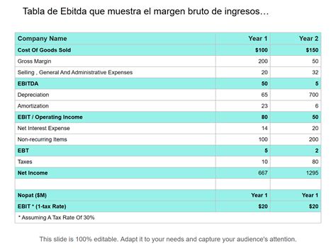 Las 10 Mejores Plantillas De Ebitda Para Aprovechar Su Rentabilidad Operativa