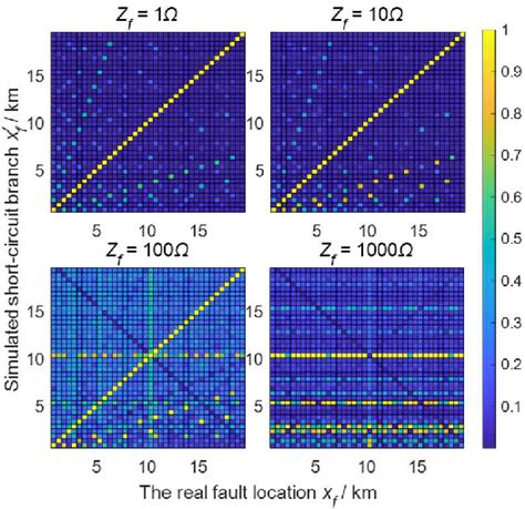 Figure From An Effective EMTR Based High Impedance Fault Location Method For Transmission