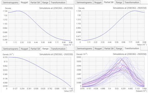What Is Empirical Bayesian Kriging—arcgis Pro Documentation