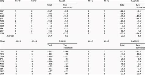 minimum cvar for a return given ten currecy hedging download table