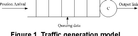 figure 1 from a game theory based load balancing routing with