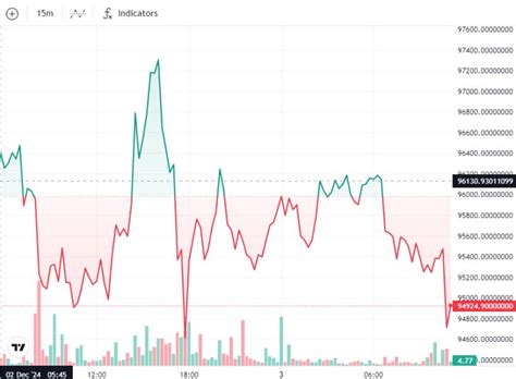 پایان رالی بیتکوین و معاملات ترامپ وبلاگ اتراکس