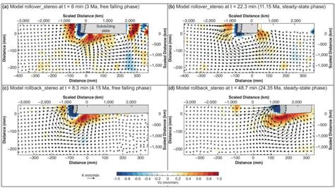 Egu Geodynamics Division On Linkedin Coexisting Forces In Geodynamic Modelling Pros Cons And