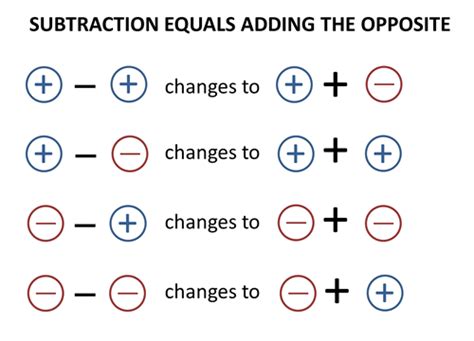 How To Add Subtract Integers