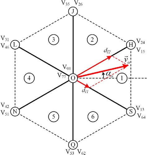 Simplified Space Vector Diagram Without Cmv Across Oel Download Scientific Diagram