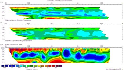 Resistivity Pseudo Sections Comprising The Measured Calculated And