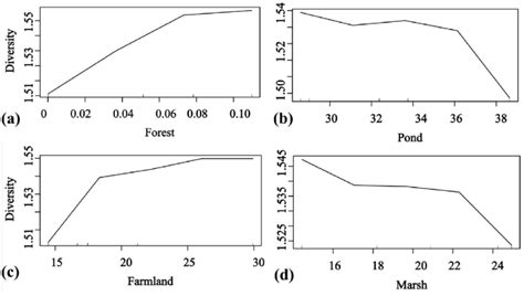A Machine Learning Algorithm Random Forest For Testing The Download Scientific Diagram