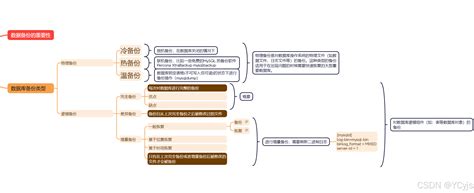 五进入mysql 【备份与还原】mysql还原包含注释 Csdn博客